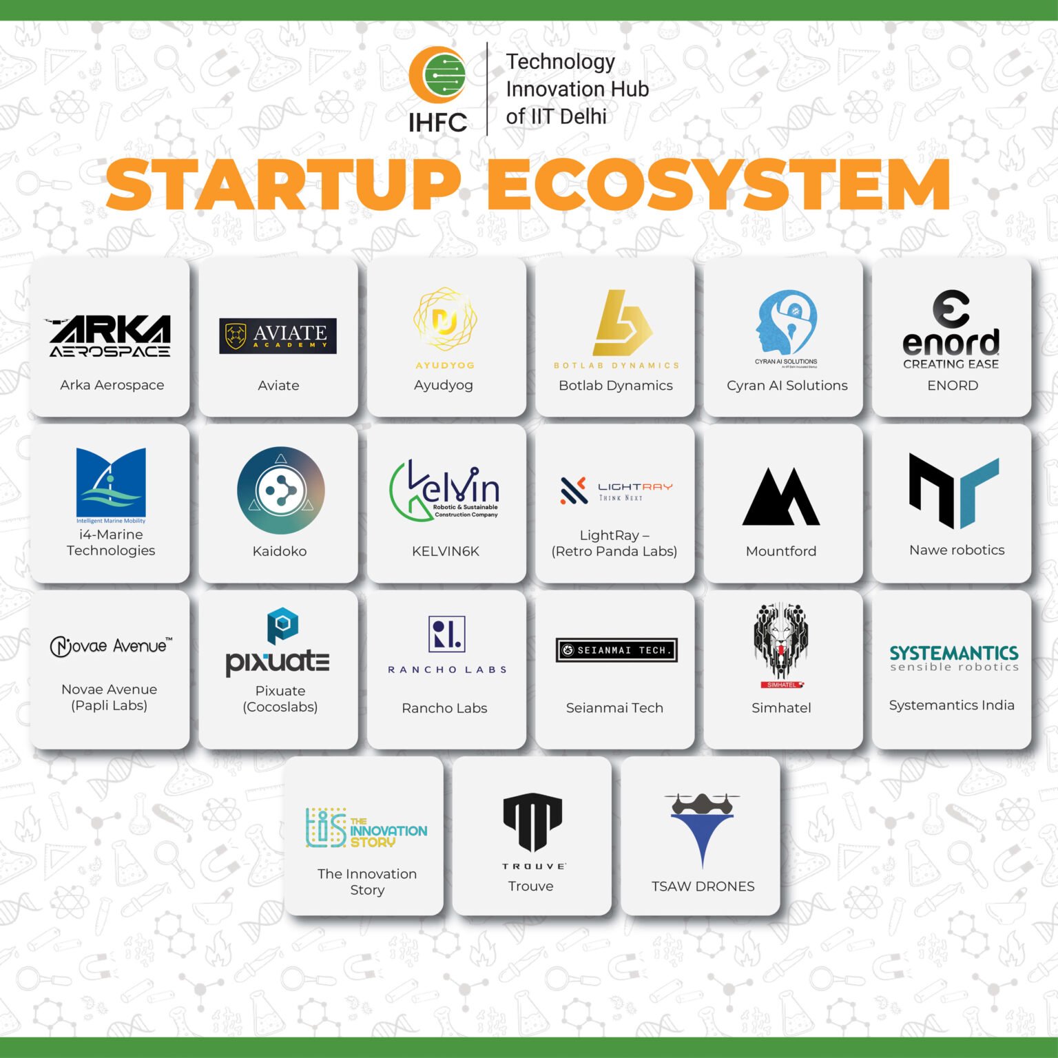 IHFC - Technology Innovation Hub of IIT Delhi